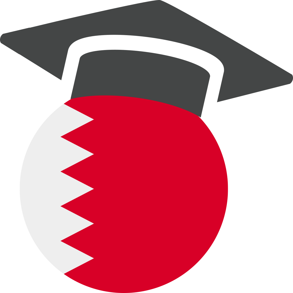 A-Z list of 6 Capital Governorate Universities