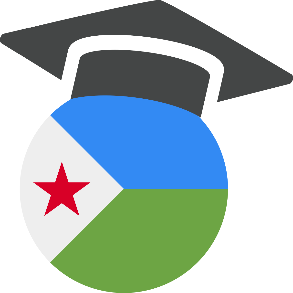 Universities in Djibouti | Higher Education in Djibouti