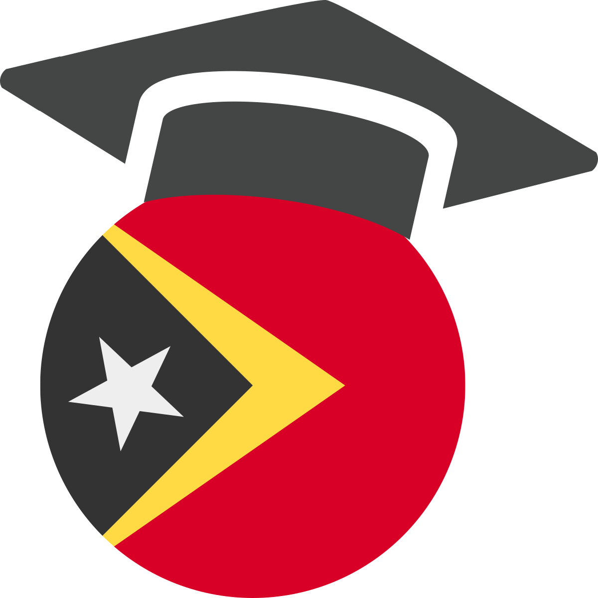 Universities in East Timor | Rankings and Overview by uniRank.org