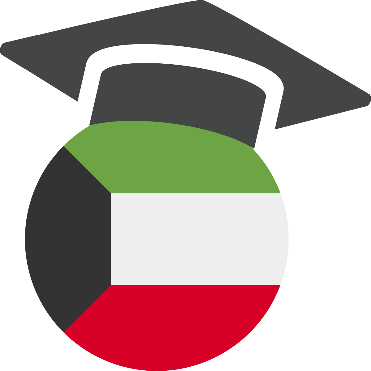 Top Universities in Kuwait | 2025 University Rankings